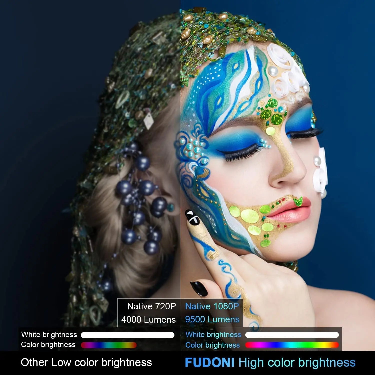 FUDONI Projector | P1